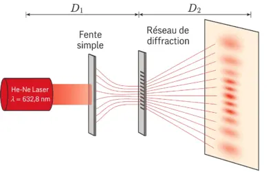 Analyse de l'Agrandissement d'une Image - Exercice corrigé