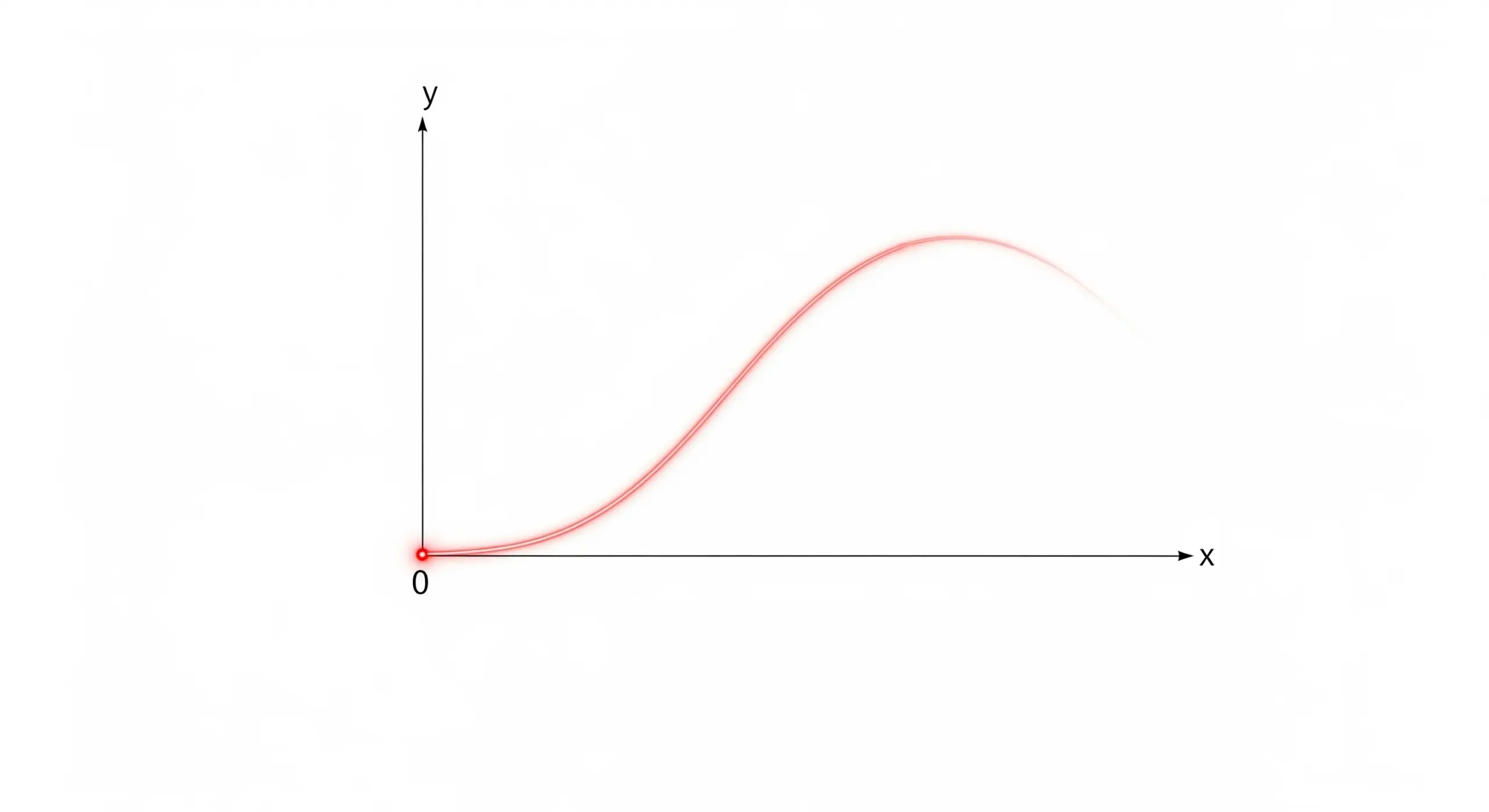 Étude de la Trajectoire d'une Balle - Exercice corrigé